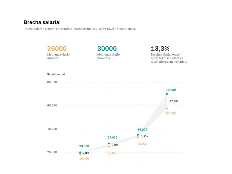 Dribbble - 05-data-visualization.gif by Gemma Busquets