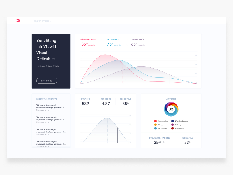 Discovery Engine Results Dashboard R2B by Chen Ye on Dribbble