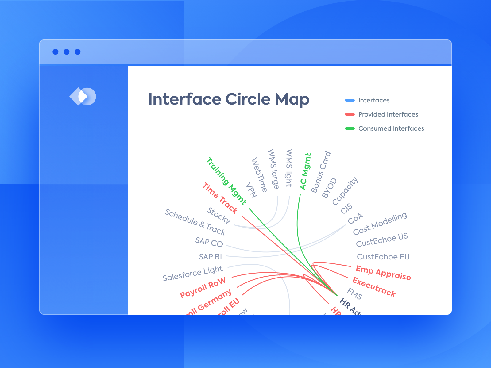 LeanIX Interface Circle Map by Benjamin Hartung for LeanIX on Dribbble