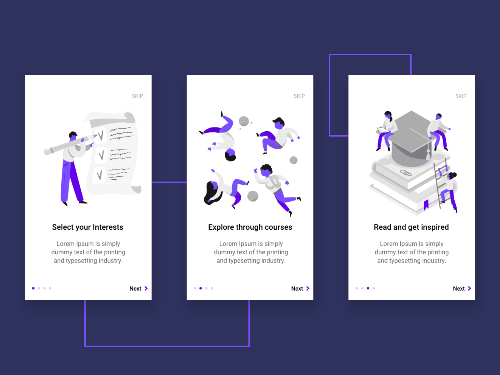 Walkthrough screens for a Concept Application by Kishen NL on Dribbble