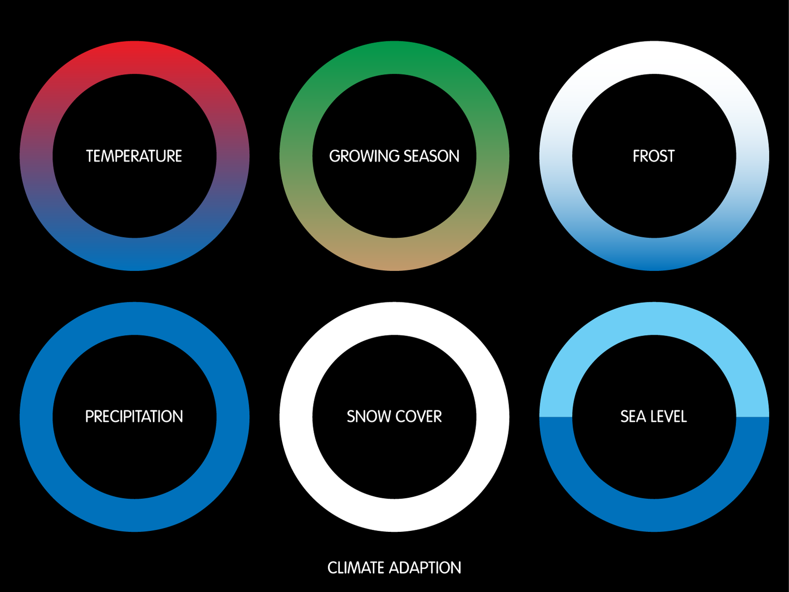 Climate Adaption Icons by Alistair Devlin on Dribbble