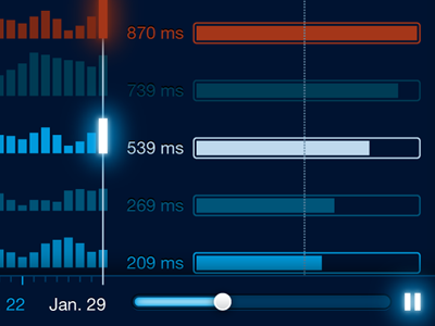 Timeline chart by Andrew Liebchen on Dribbble