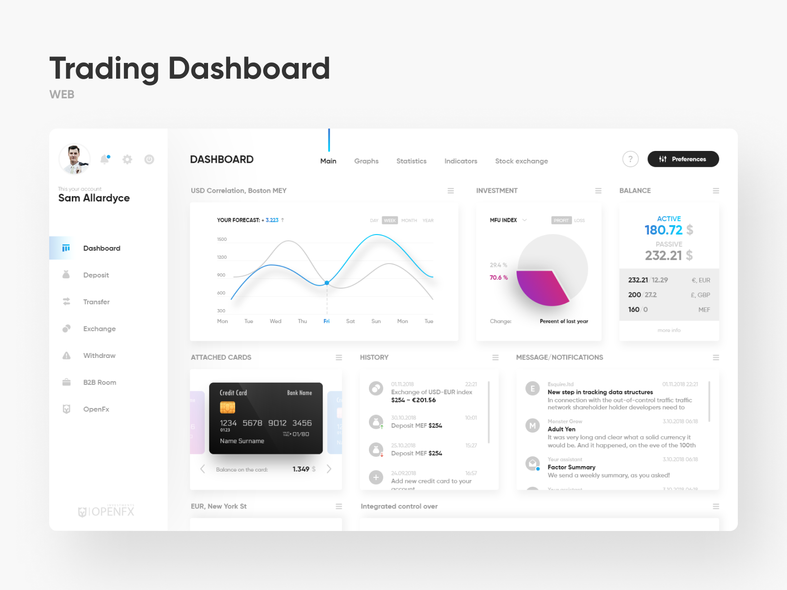 Trading Dashboard by Aloteq on Dribbble