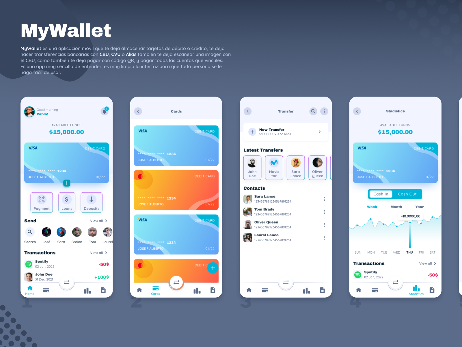 MyWallet App Design by Pablo Fernando Caprio on Dribbble