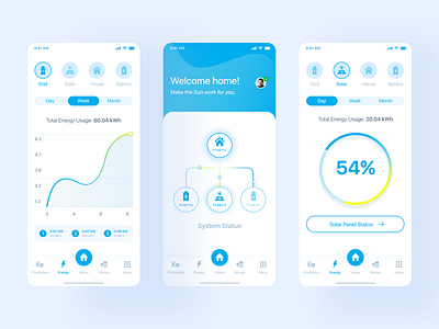 Solar Panel Monitoring App by Fiona Bui on Dribbble