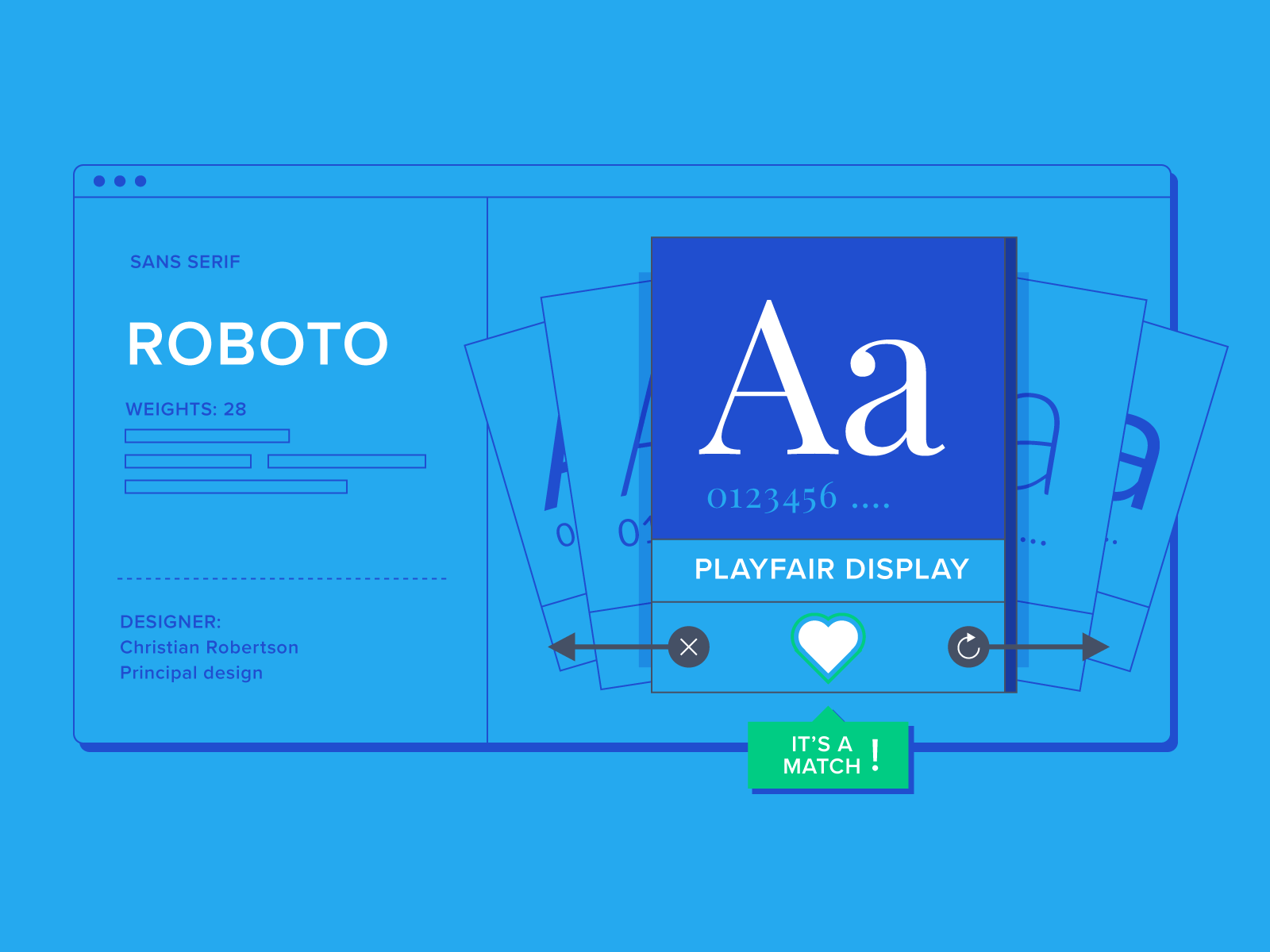 Mini Tutorial – A Guide to Font Combinations by Toptal Designers on ...