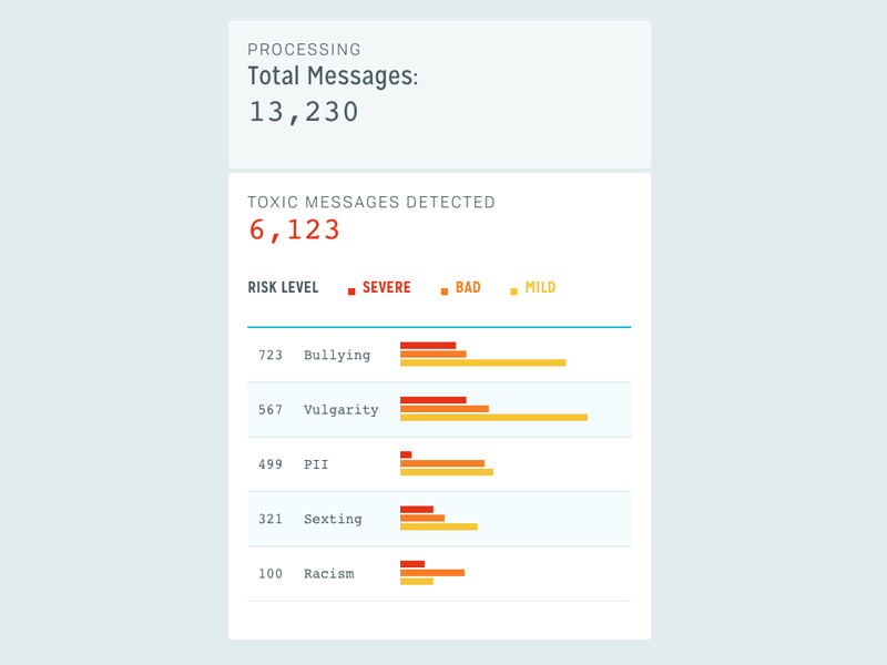 Stat card by Jesse Korzan on Dribbble