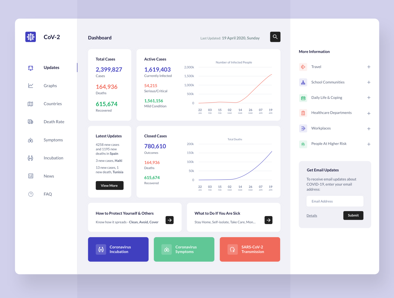 CoV-2 by Brooke Hamilton on Dribbble