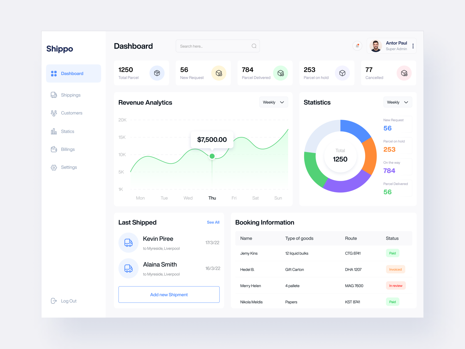 Shippo || Shipping Management Dashboard by Antor Paul on Dribbble