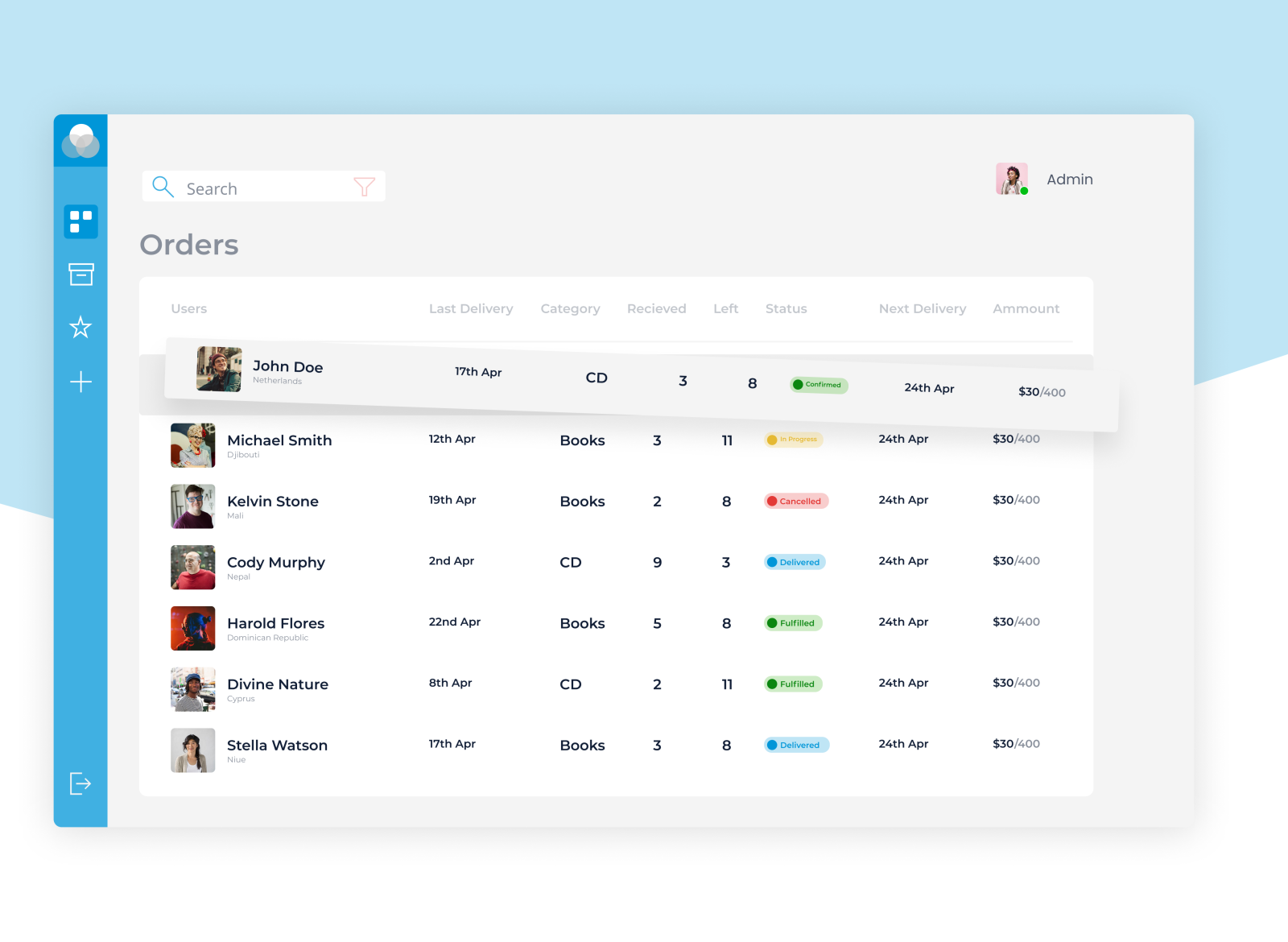 Sales | Orders Dashboard by Divine Hycenth on Dribbble