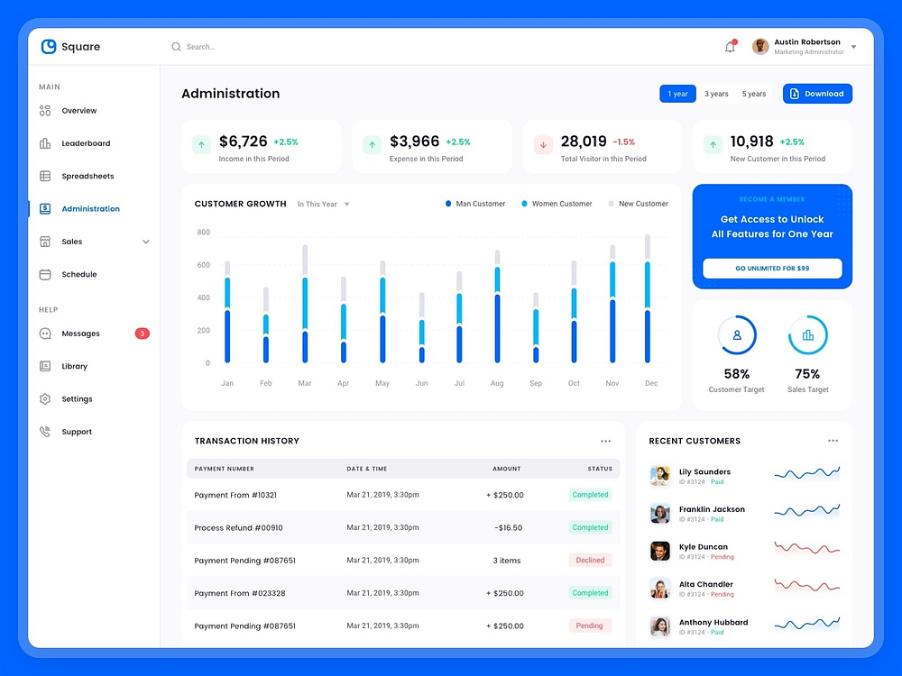 Square Sales Analytics by Designspace on Dribbble