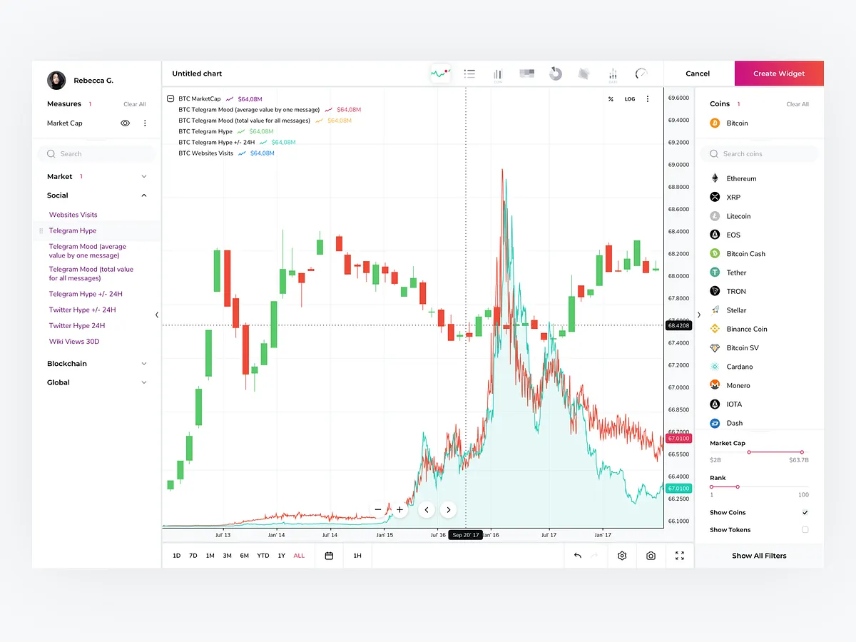 Tradingview designs, themes, templates and downloadable graphic ...