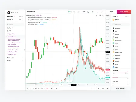 Tradingview designs, themes, templates and downloadable graphic ...
