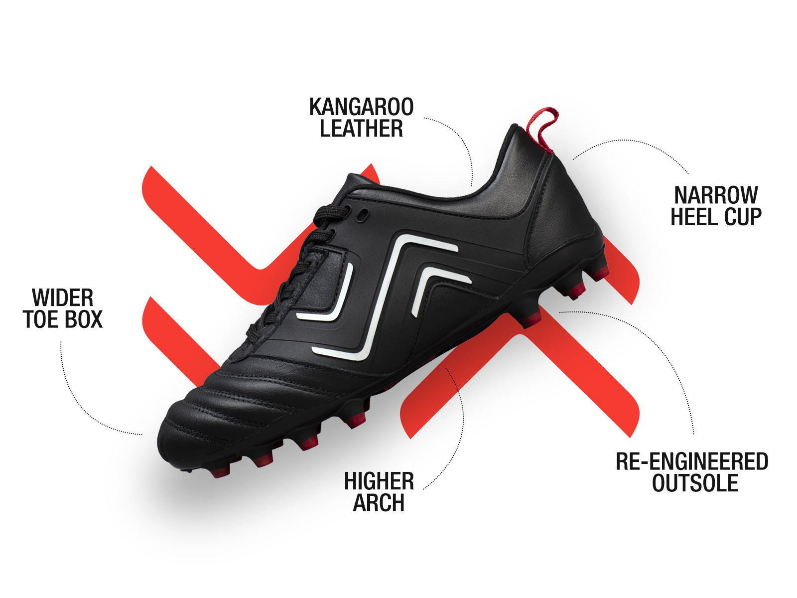 Boot Features Shopify Image by Wi Vern Ng on Dribbble