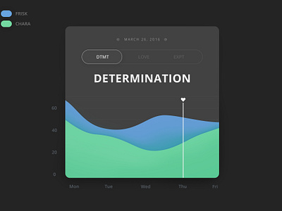 Daily UI 018 - Analytics Chart by Maengune on Dribbble