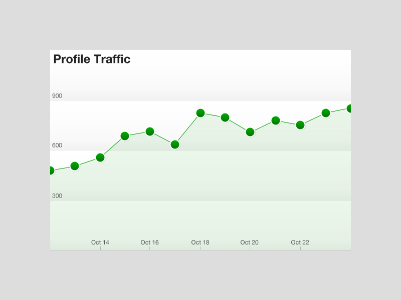 Traffic Graph by Dave Poore on Dribbble