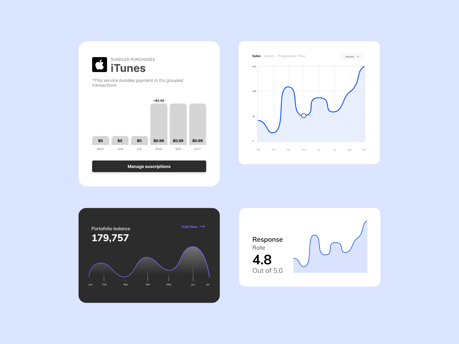 Analytics Chart - UI Component by Bryan C. Orellana on Dribbble