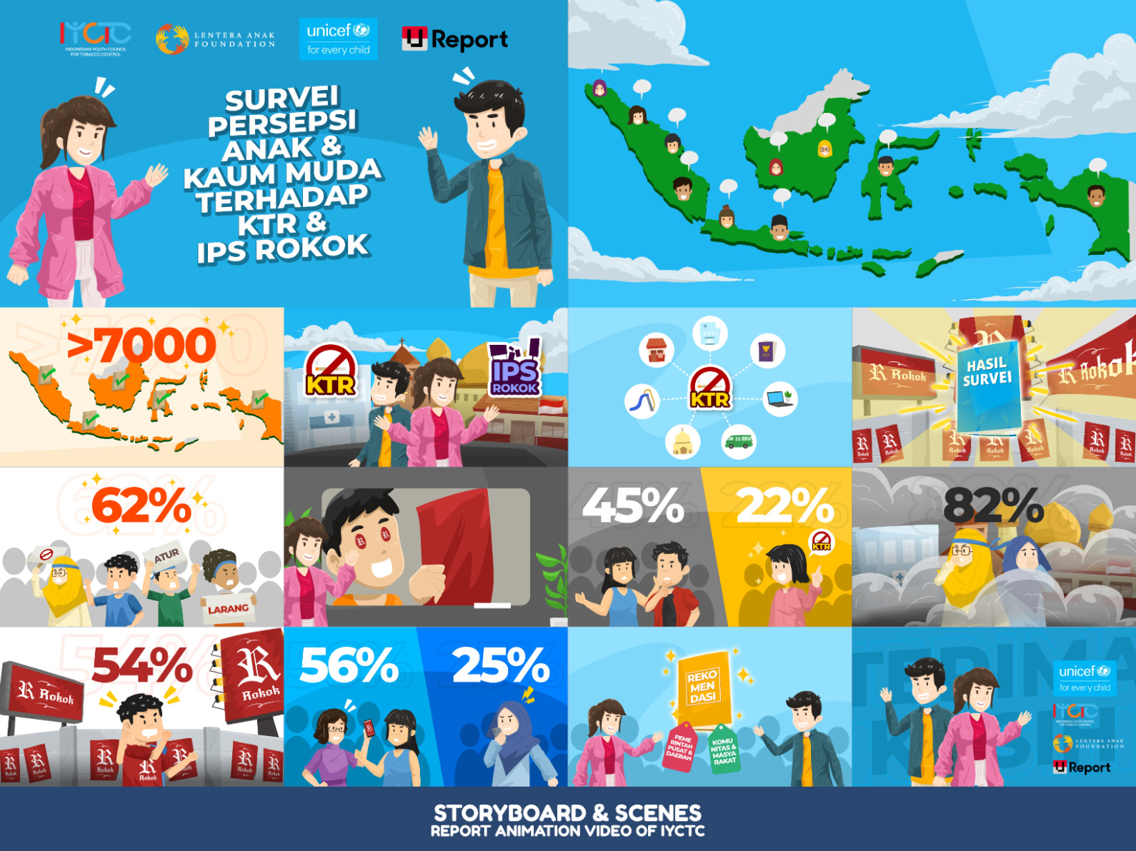 IYCTC x UNICEF Indonesia: Survey Report with Animated Video by Fal ...