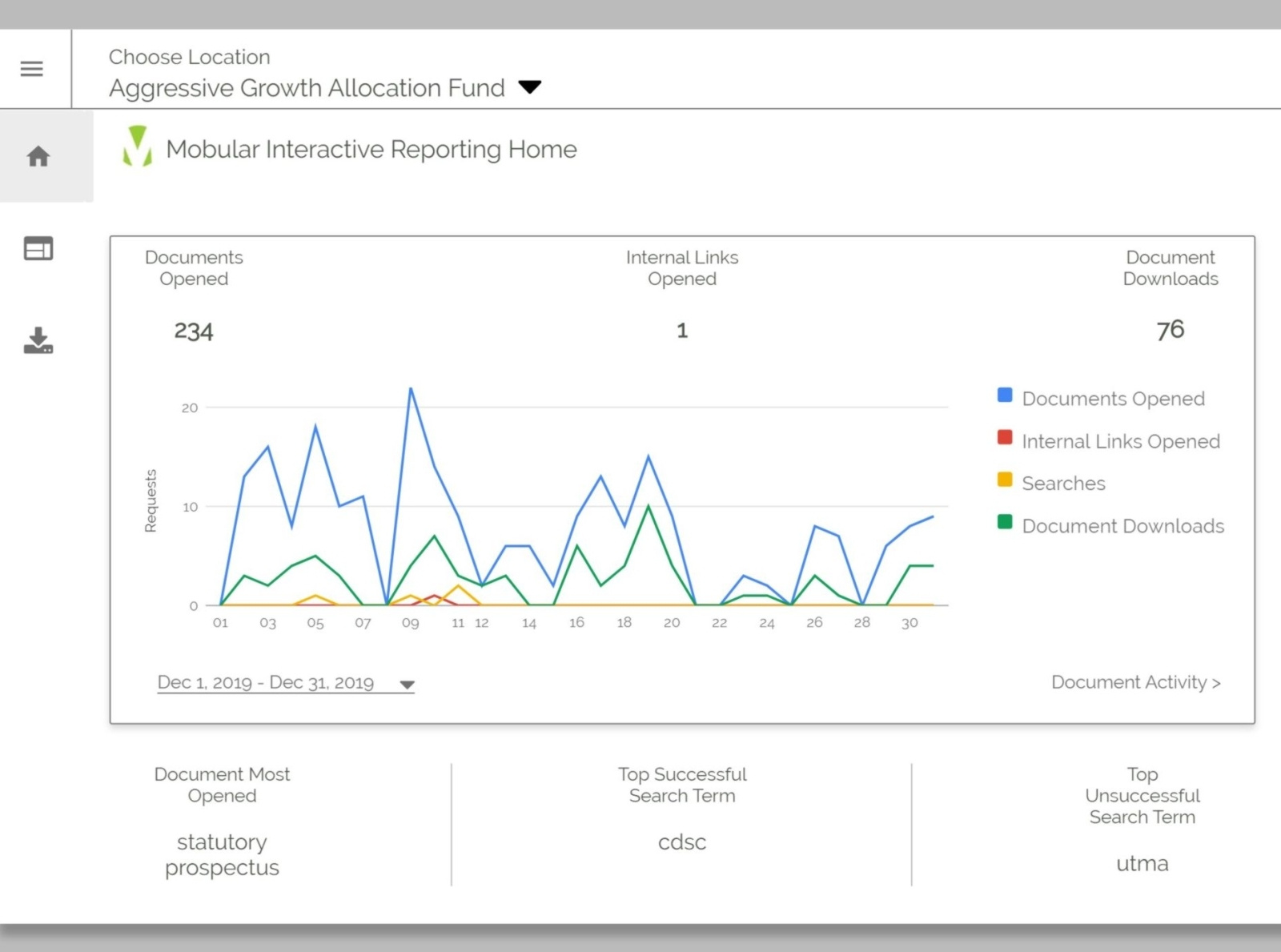 Dashboard Design for Mobular Interactive Reporting Main Layout by ...