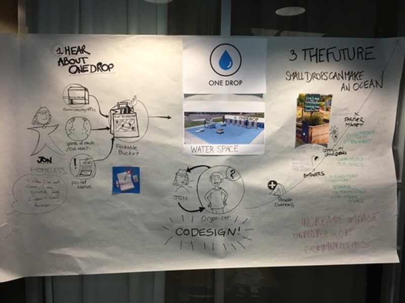 One Drop Service Design by dan turner on Dribbble