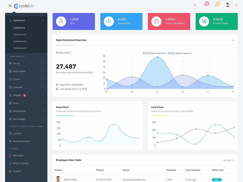 Backend Template Designs Themes Templates And Downloadable Graphic Elements On Dribbble