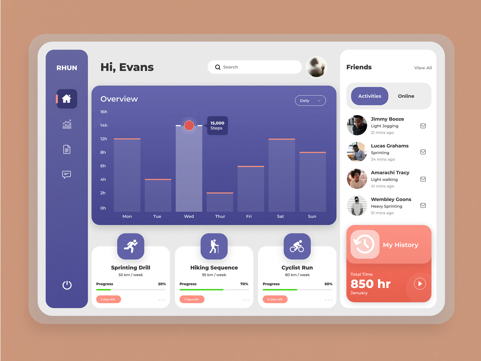 Workout tracker app for athletes dashboard concept. by Evans Rapheal ...