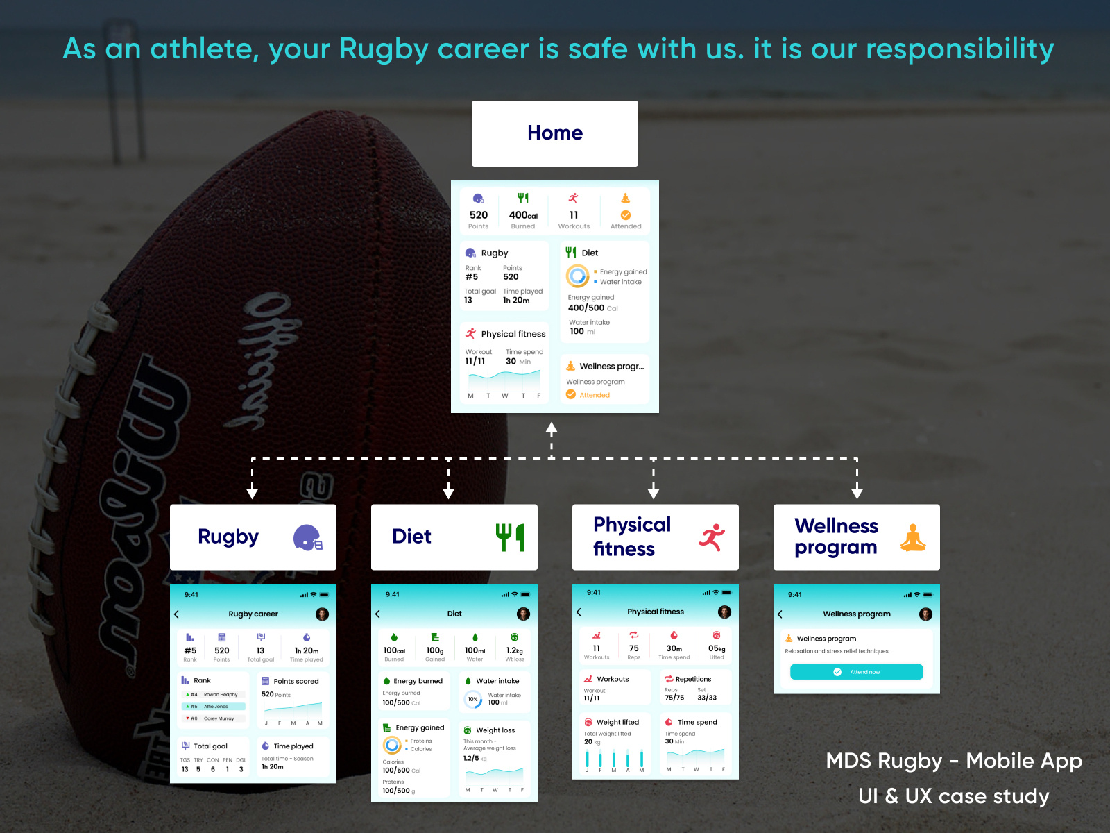 Rugby app - Online Rugby training and monitoring App by Jijo john on ...