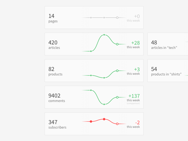 CMS - Statistics by Alexandra on Dribbble