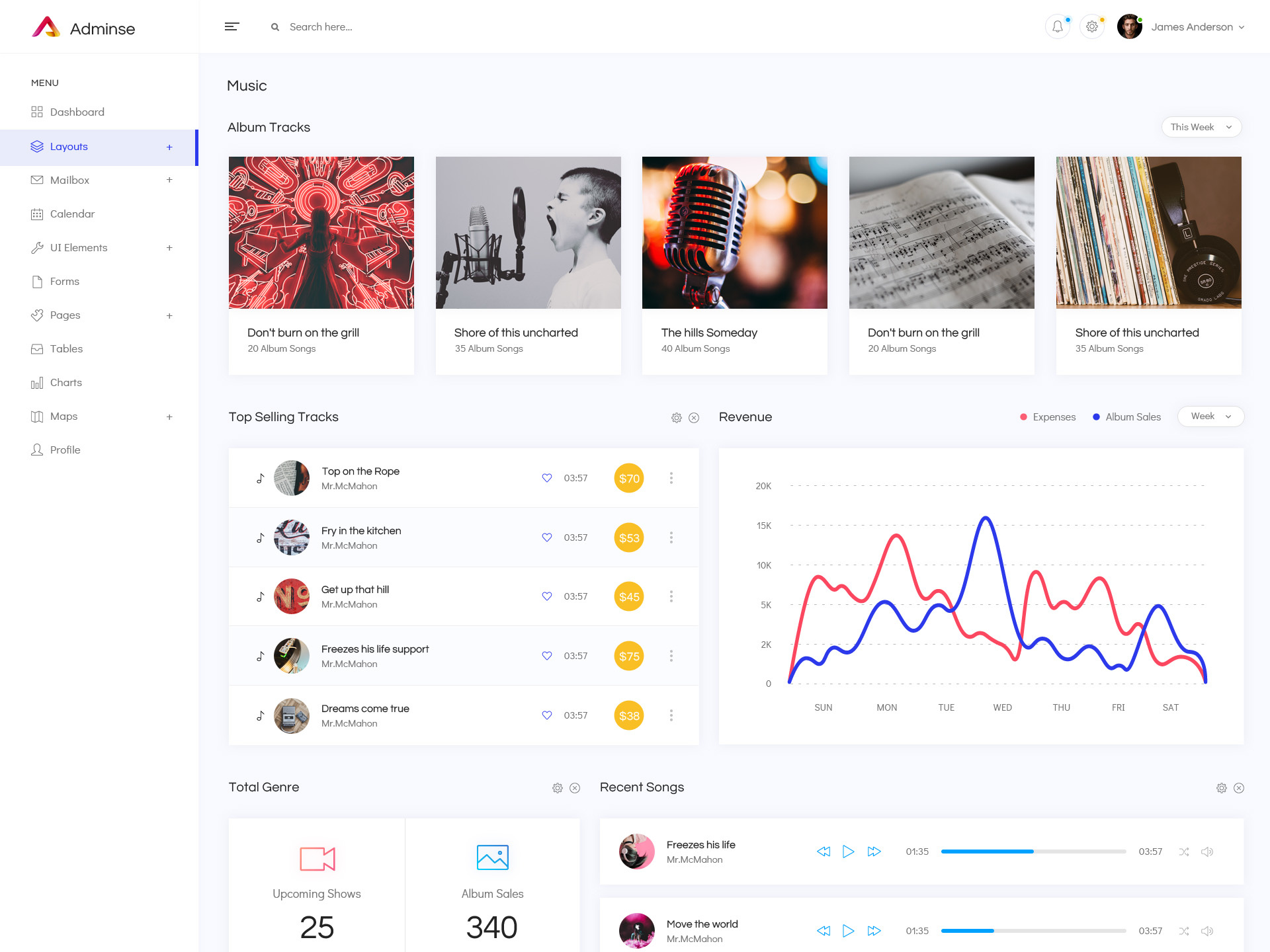 Music Admin Dashboard by Mahil Jasani on Dribbble