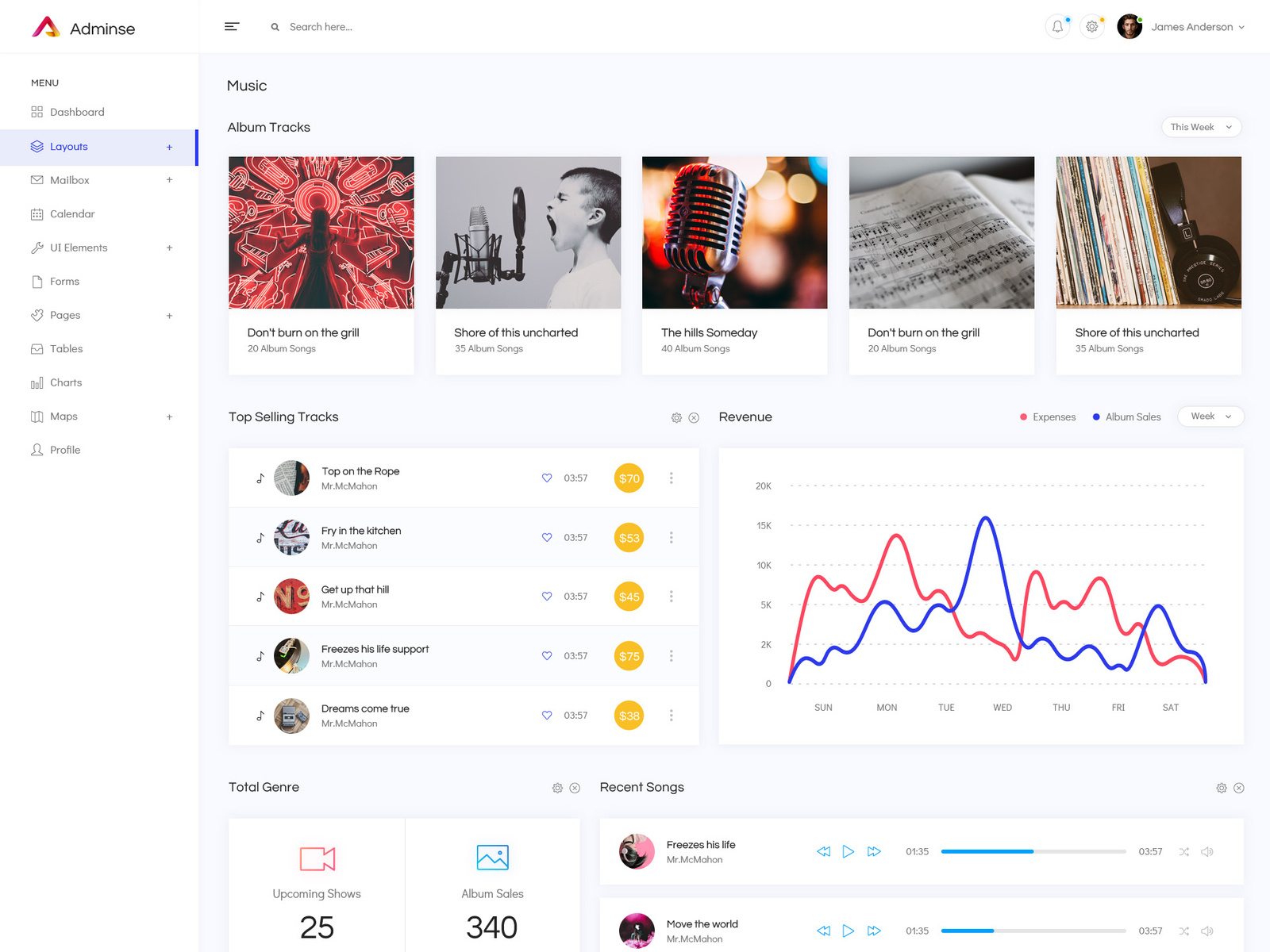 Music Admin Dashboard by Mahil Jasani on Dribbble