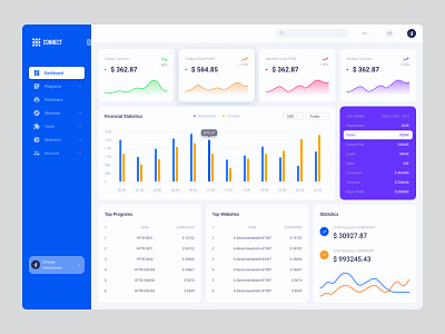 Date Dashboard by Cheney Chan on Dribbble