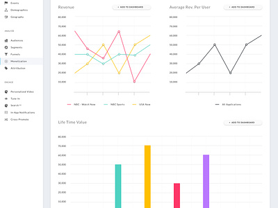 Dashboard by Damian Dmowski on Dribbble