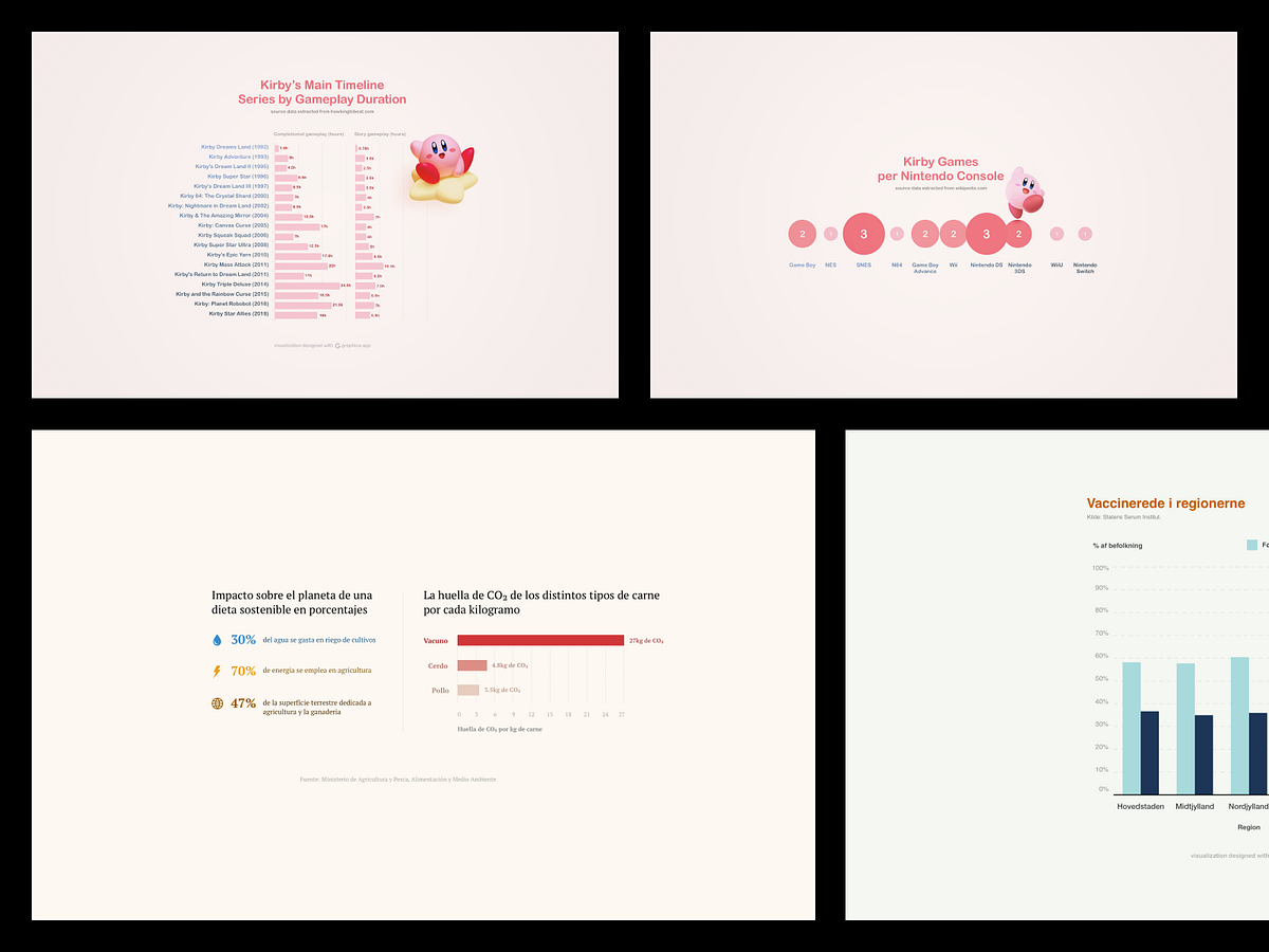 Data Visualization designs, themes, templates and downloadable graphic ...