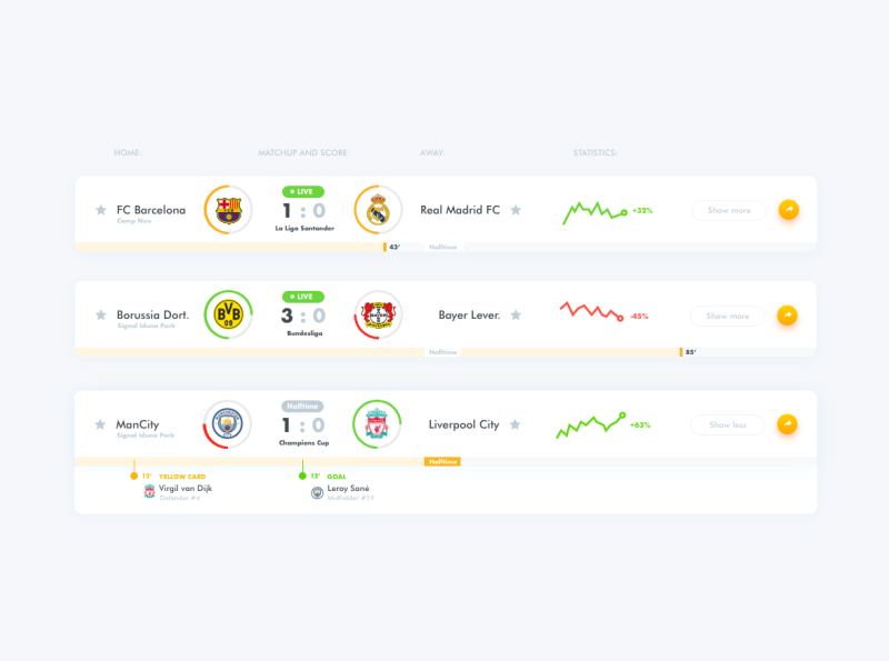 Live football widget - Timeline by Aleksandr Gukov on Dribbble