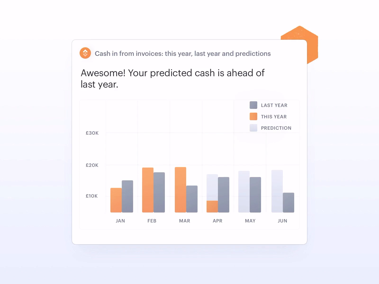 Business Forecasting Animations by Carl Spencer for Brilliant on Dribbble