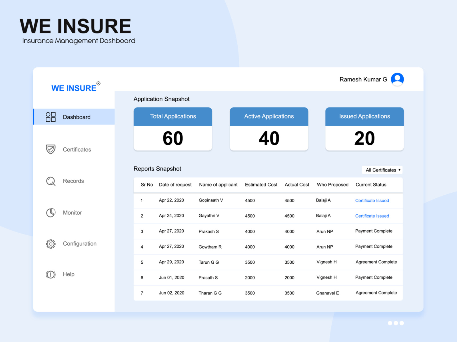 Insurance Management Dashboard by Gopinaath Velmail on Dribbble