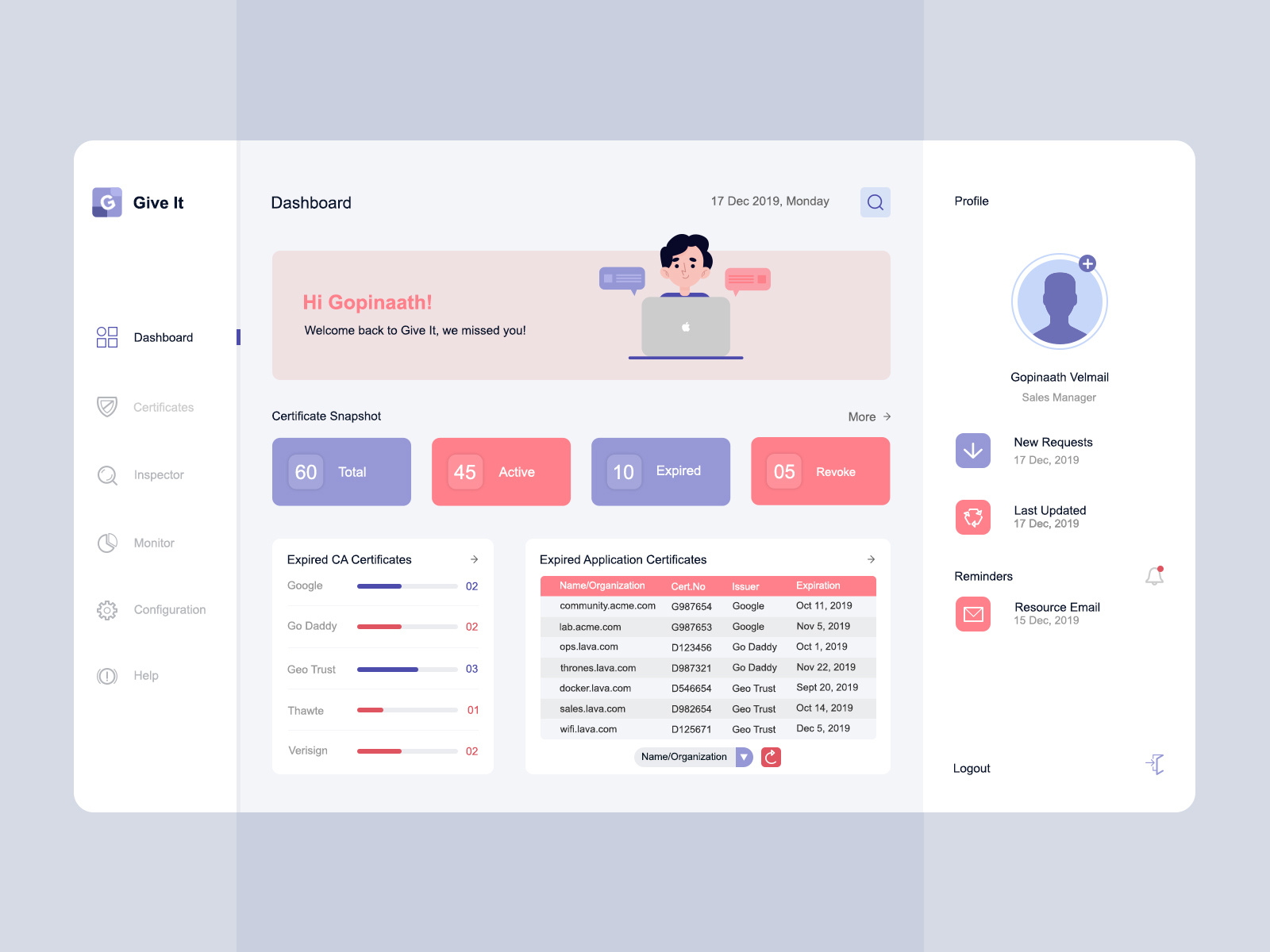 Ticket Management Dashboard Exploration by Gopinaath Velmail on Dribbble