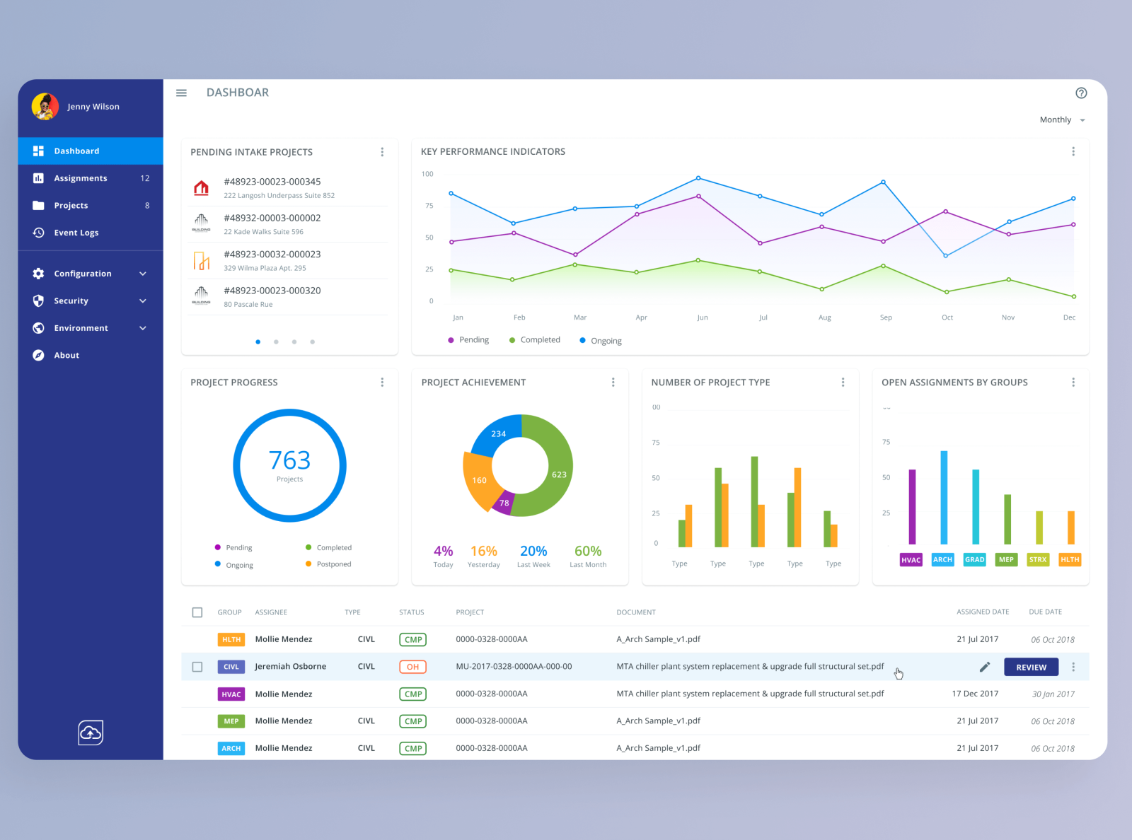 Building permission management system by Ting Yi Shen on Dribbble