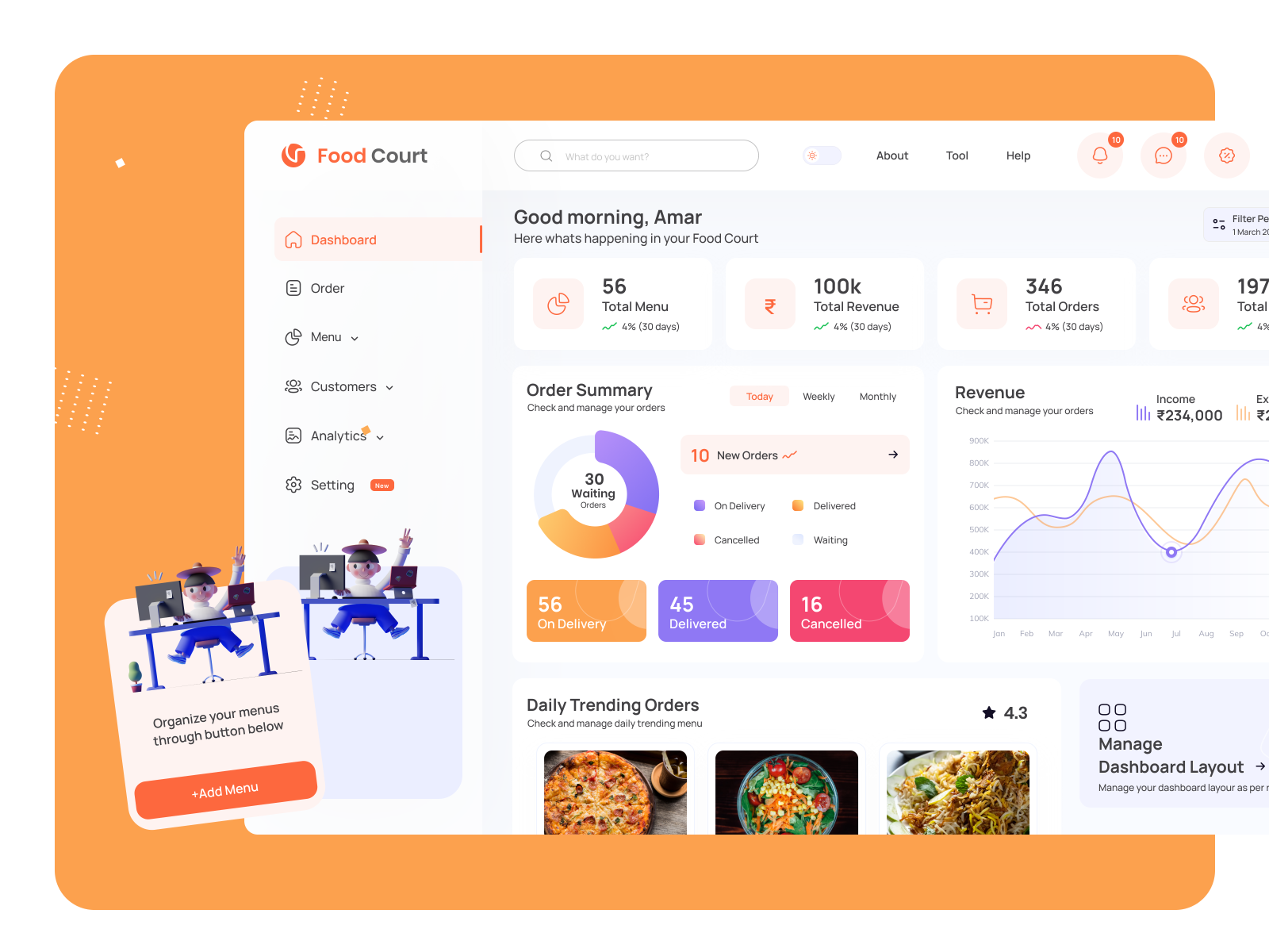 Web dashboard for food ordering system for admin user. by Sagar ...