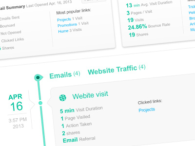Email & Web Traffic Analytics UI by Helena Harvey on Dribbble