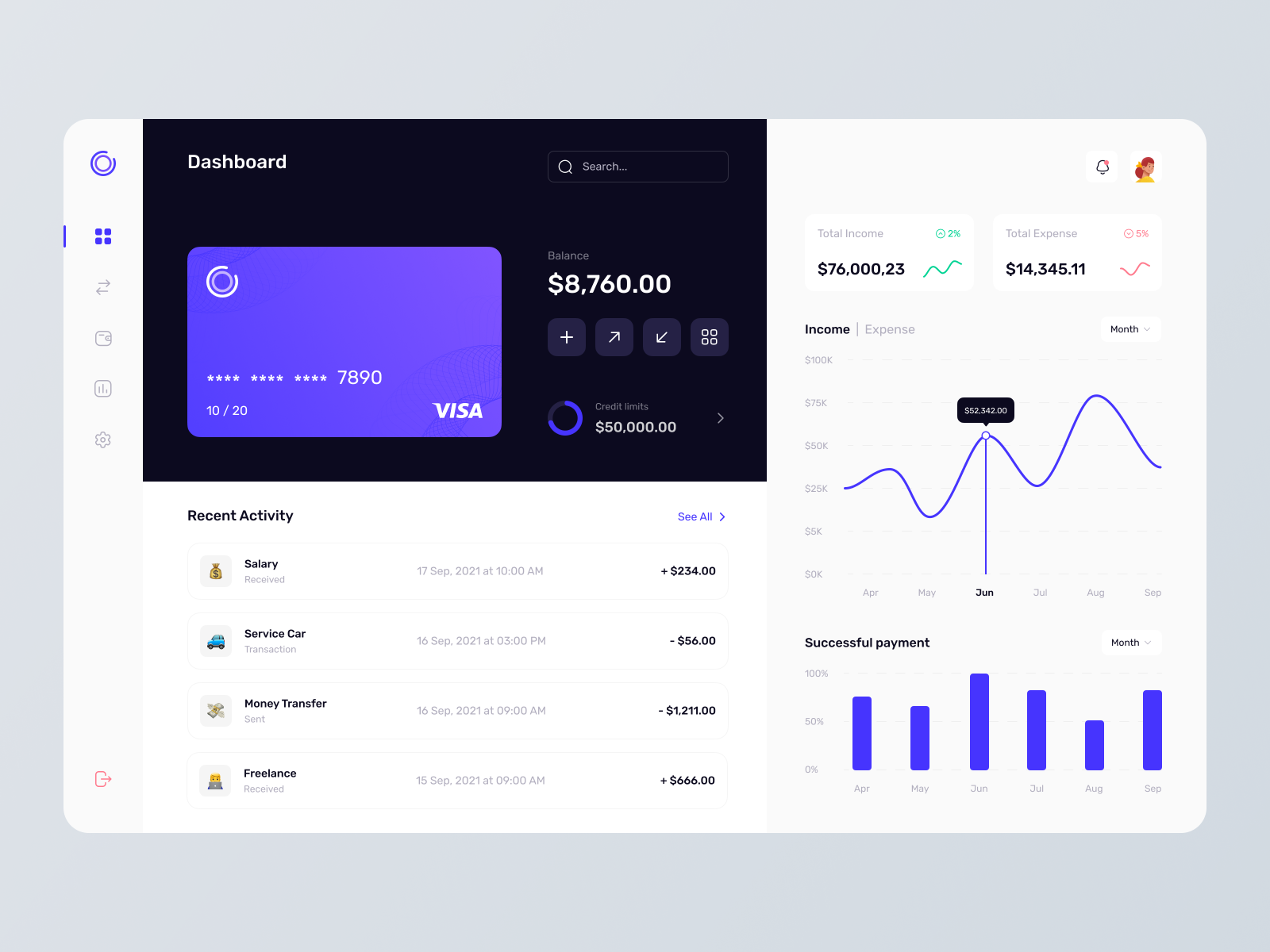 Financial - Web App by Dipa UI/UX for Dipa Inhouse on Dribbble