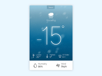 Weatherui designs, themes, templates and downloadable graphic elements ...