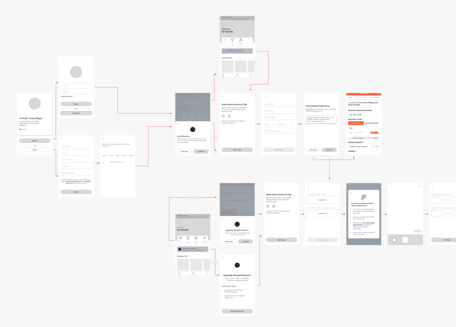 Wireframe Examples (Flip.id - One of Indonesia's Fintech) by Rafiandra ...