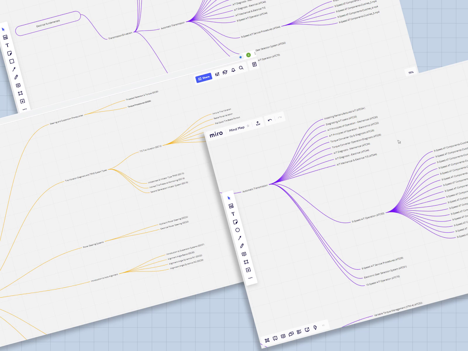 Online Training - Interactive Course Map by Andrew Dorado on Dribbble