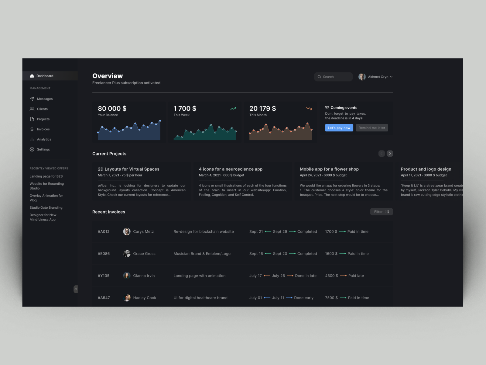 Freelance Dashboard by Akhmet on Dribbble