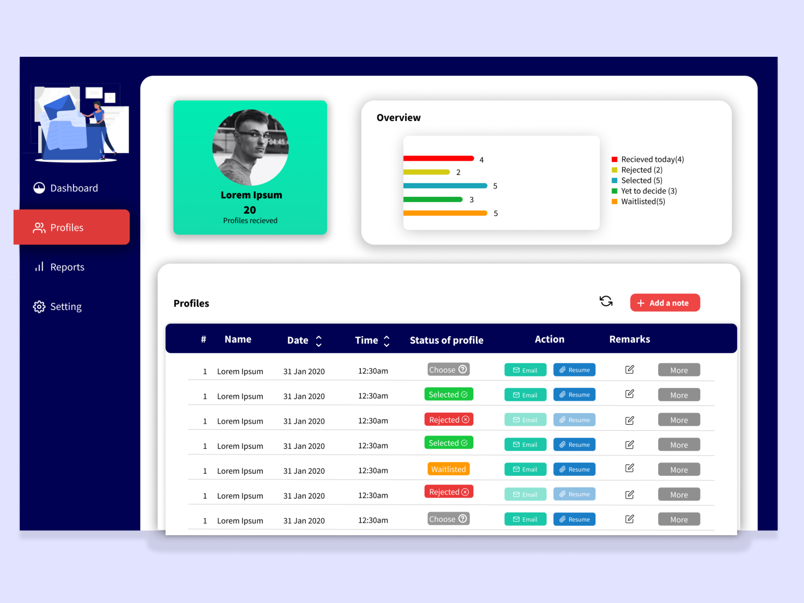 Profile management concept by Vishal S on Dribbble