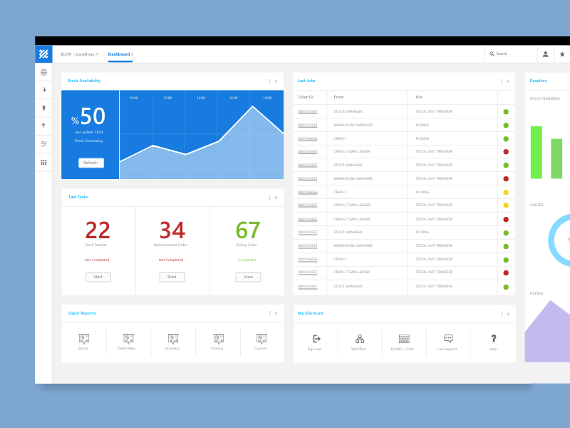Desktop Dashboard by ilhan akbasak on Dribbble
