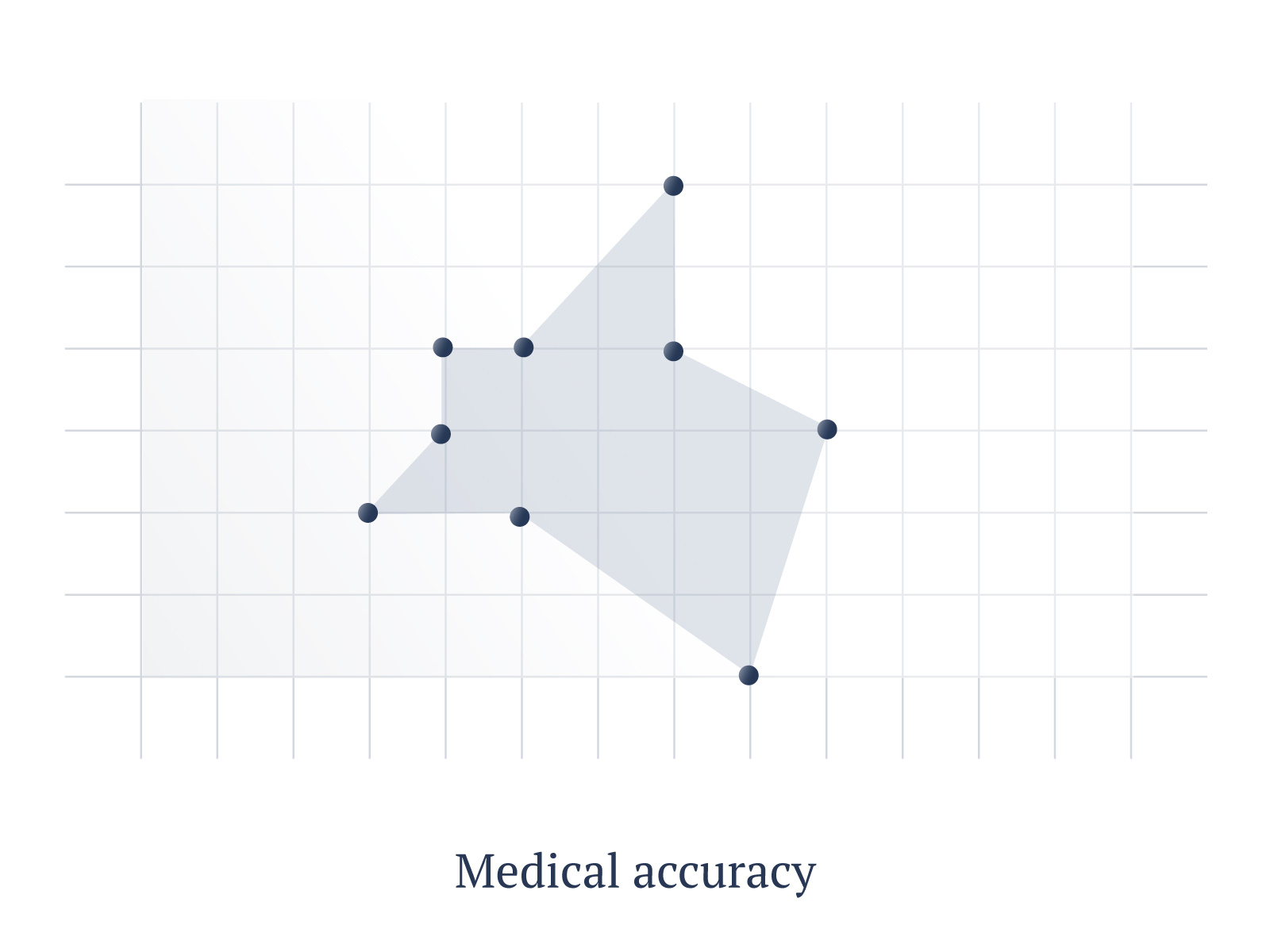 Medical accuracy illustration by inês martins on Dribbble