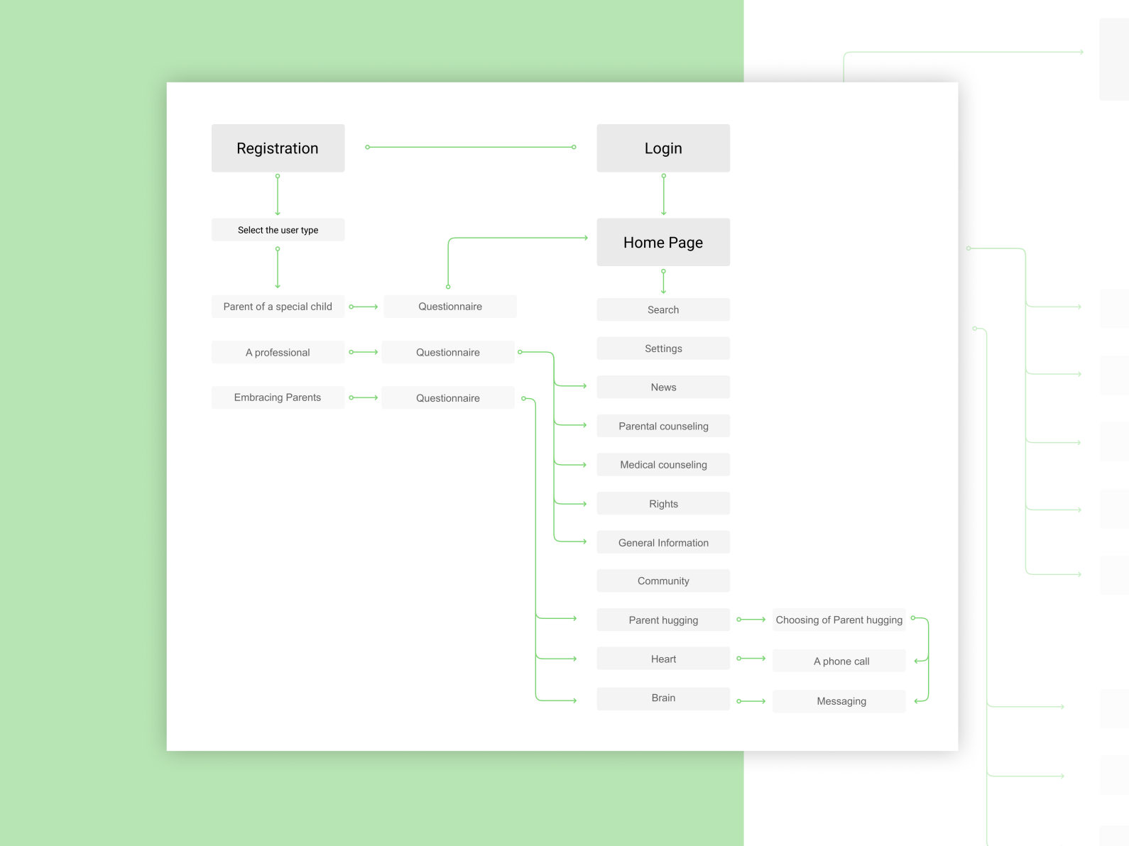 User Flow by Ana Bunina on Dribbble