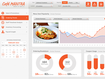 Restaurant Dashboard by Gareth Botha - Dribbble
